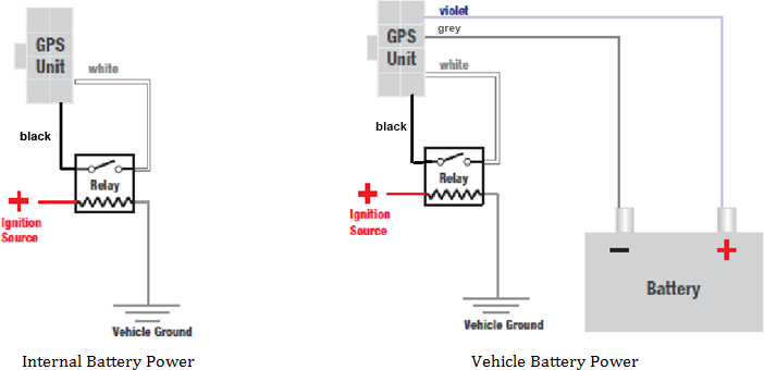 Satellite Asset Tracker Type B GPS Installation Guide