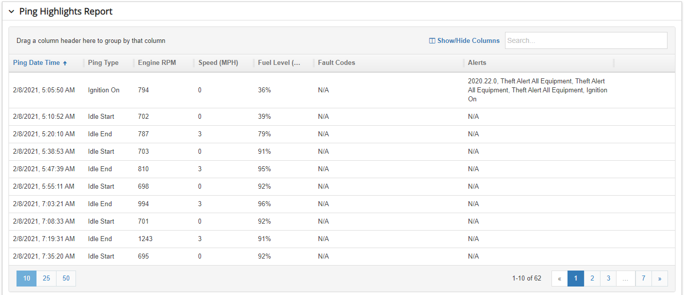 Equipment Insights Overview
