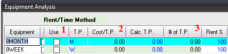 How to Adjust Total Rental Cost for Equipment Based on Rental Time ...