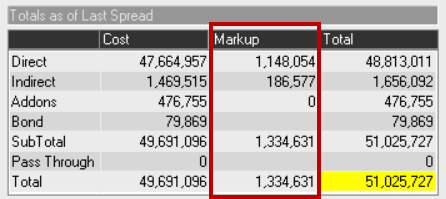 How to Apply Markup to a Specific Cost Type