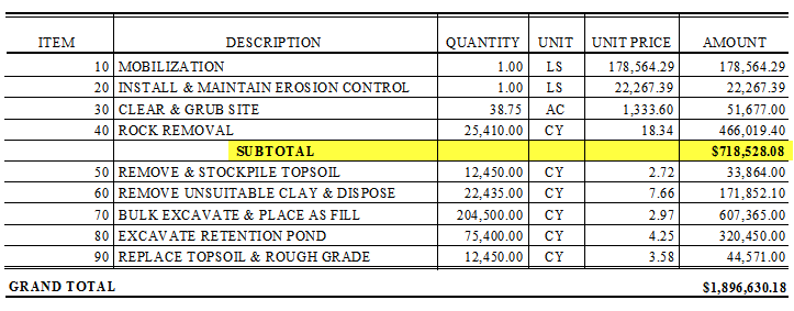 How to Create Subtotals for Bid Proposals