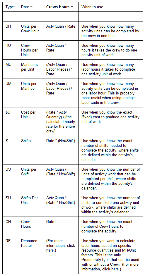 How are the Crew Production Types Calculated?