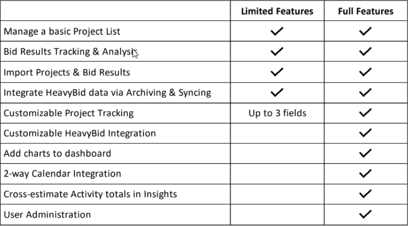 What Are the Differences Between a Limited Features Account and a Full ...
