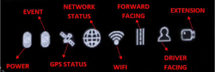 Troubleshooting the LED Indicators for ADPlus Dashcams